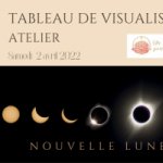 Tickets : Atelier de visualisation - Billetweb