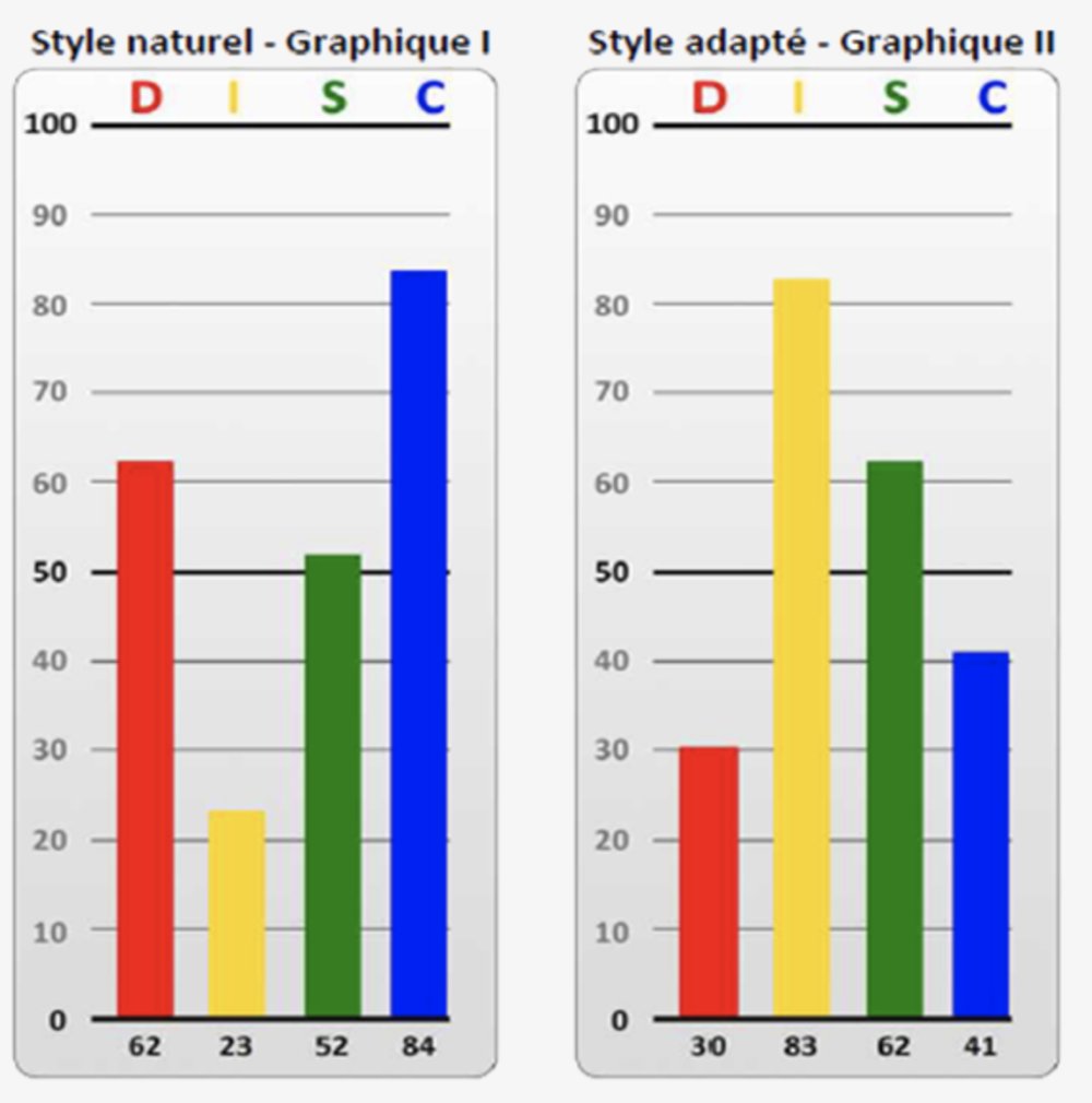 Tickets : Atelier DISC - 4 Couleurs - Billetweb
