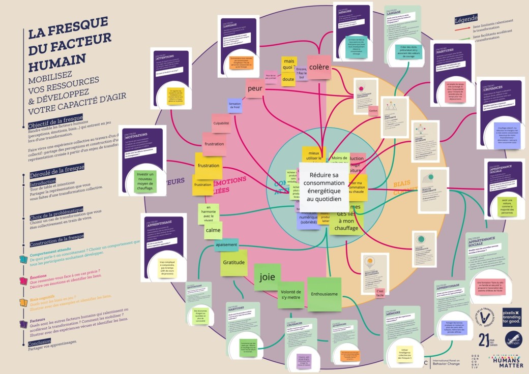 Tickets : Fresque du facteur humain - Billetweb